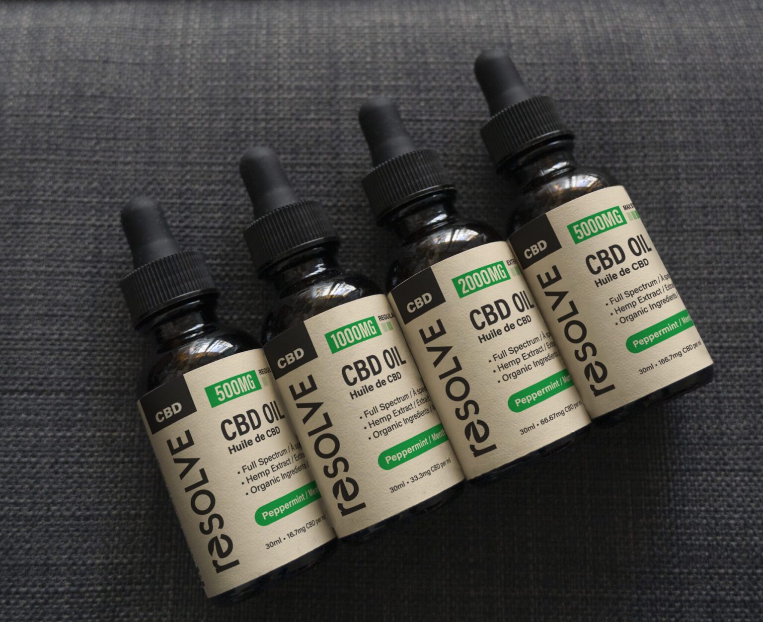 Canadian CBD Market Insights & Trends